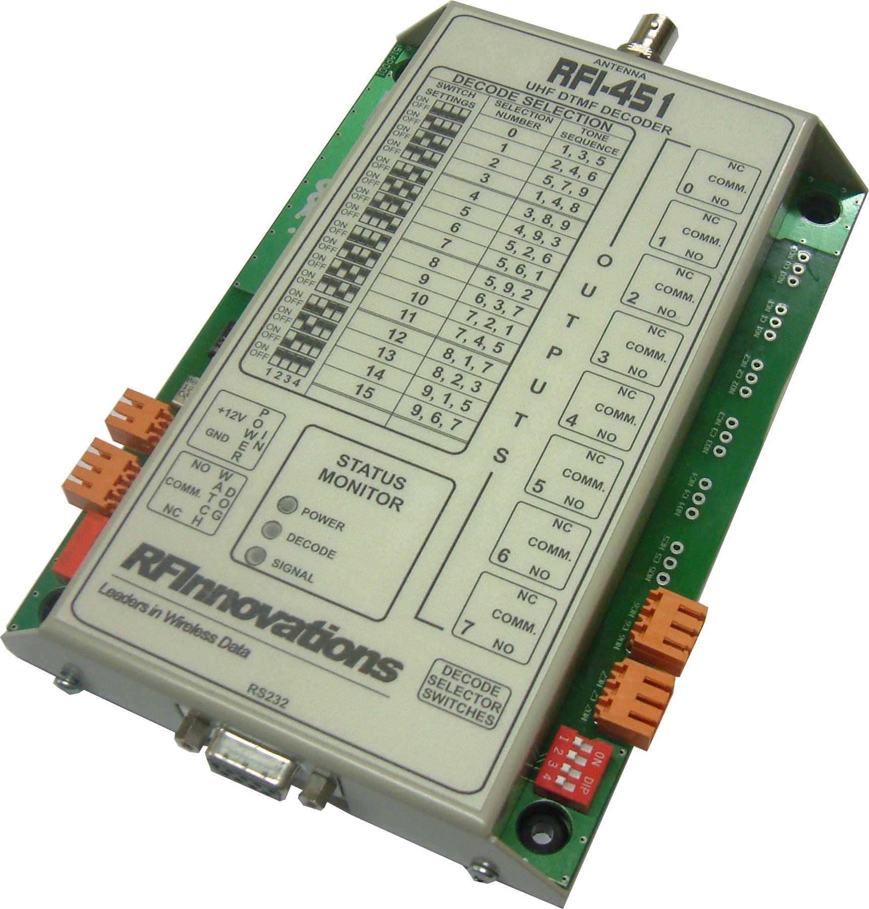 RFI-451 DTMF Receiver - SCADA Radio Receiver | STI Engineering